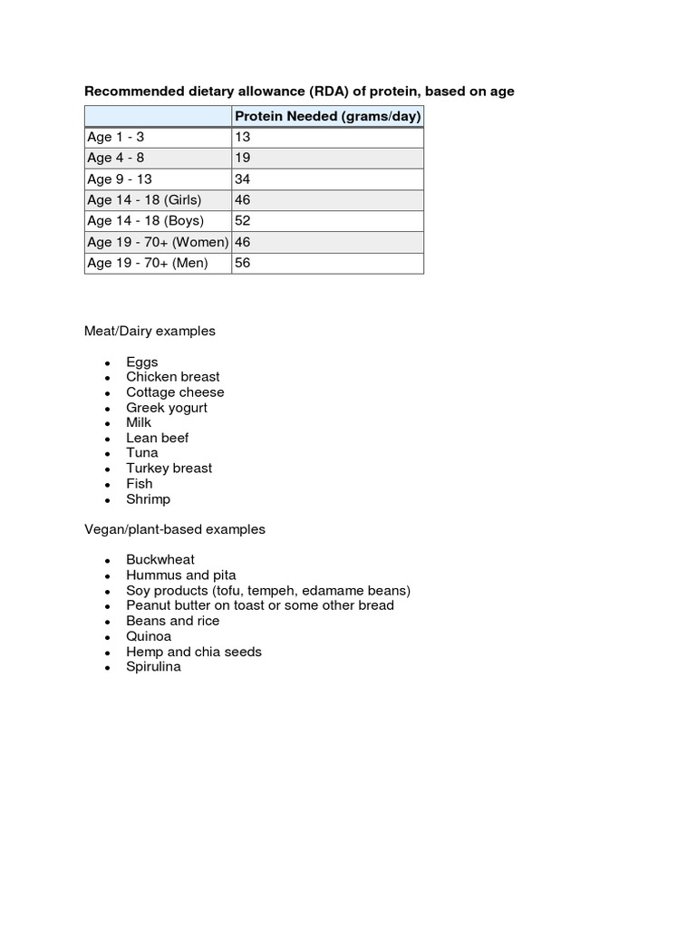 Recommended Dietary Allowance | PDF | Wellness