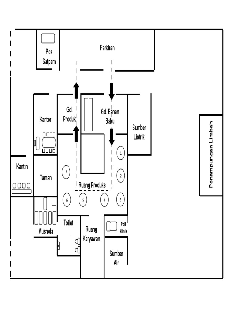 Denah Layout Pabrik Makanan Sederhana | PDF