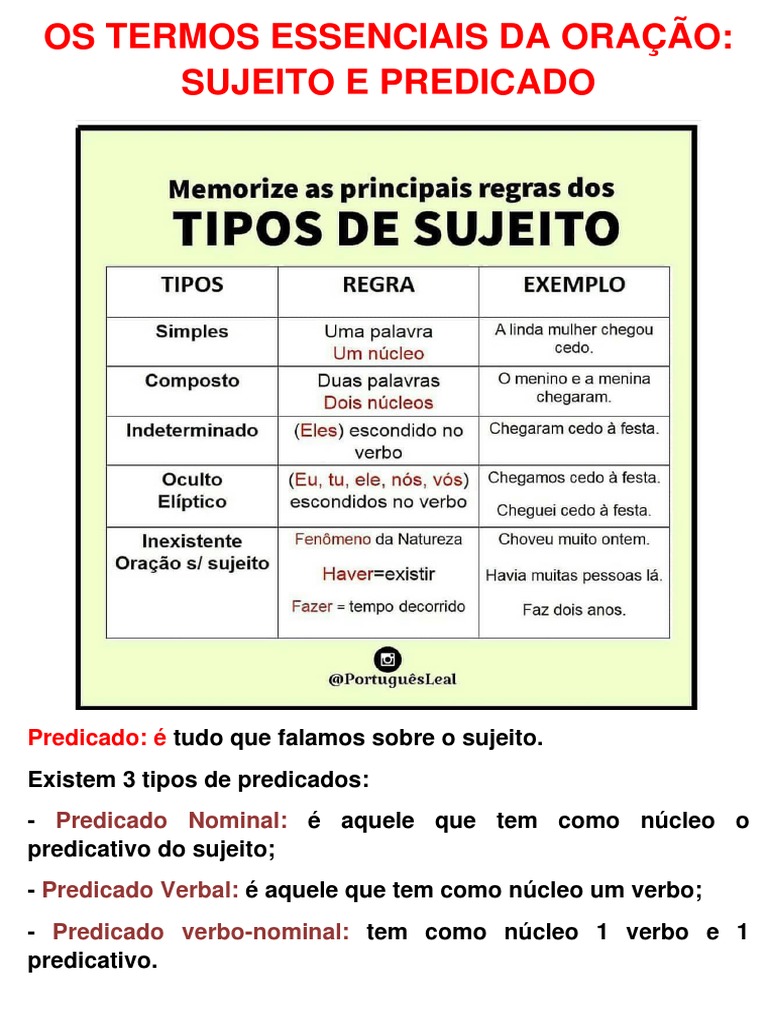 Tipos de Predicados na Sintaxe | PDF