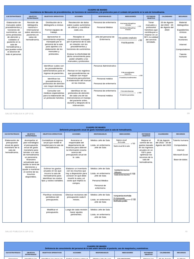 Cuadros de Mando | PDF | Presupuesto | Enfermería