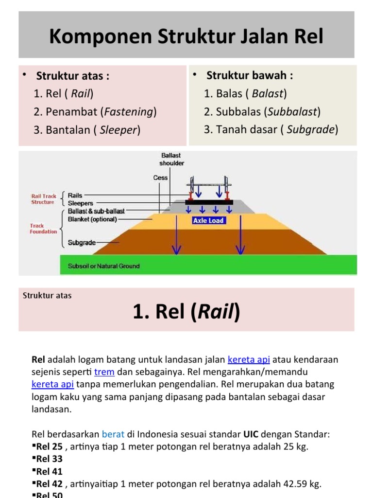 Daring-2-Komponen Jalan Rel | PDF