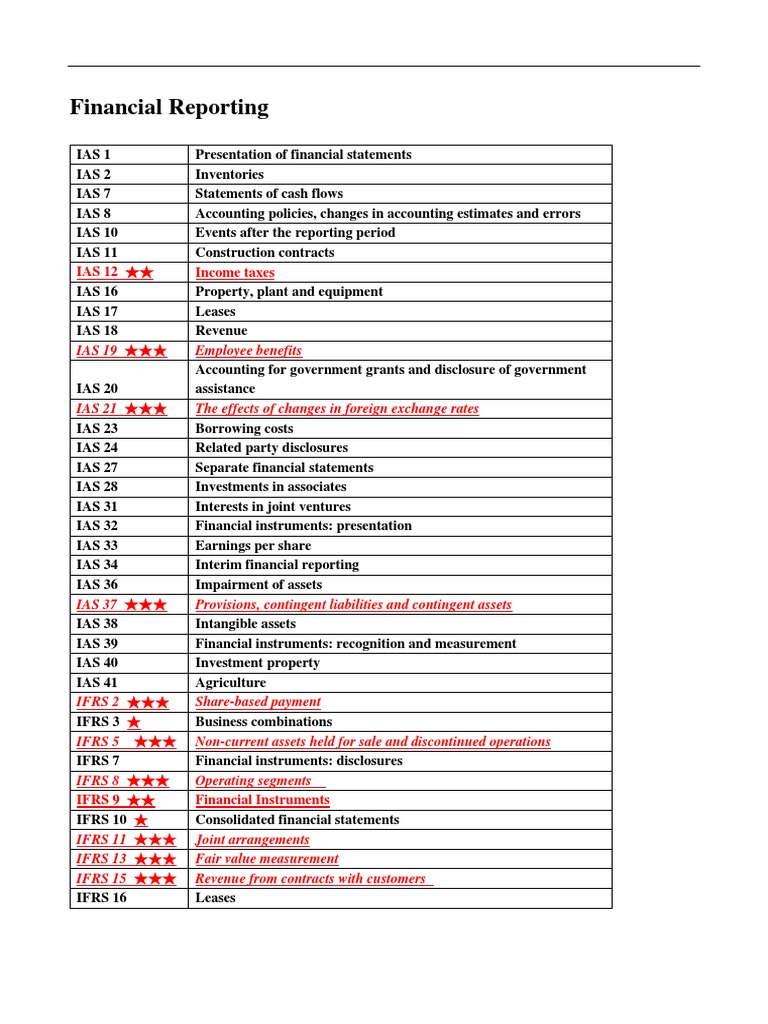 Sbr笔记总结分享 Pdf Fair Value International Financial Reporting Standards