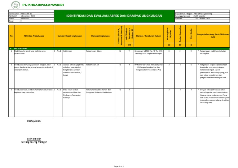 ASDAK - LH - PBM CE Rev Okt 2021 Pra Konstruksi | PDF