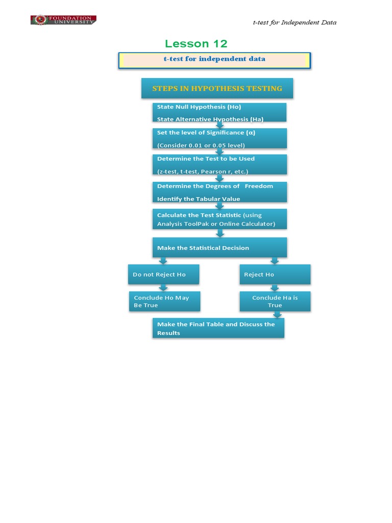 Lesson 12 T Test For Independent or Uncorrelated Data | PDF | Student's ...