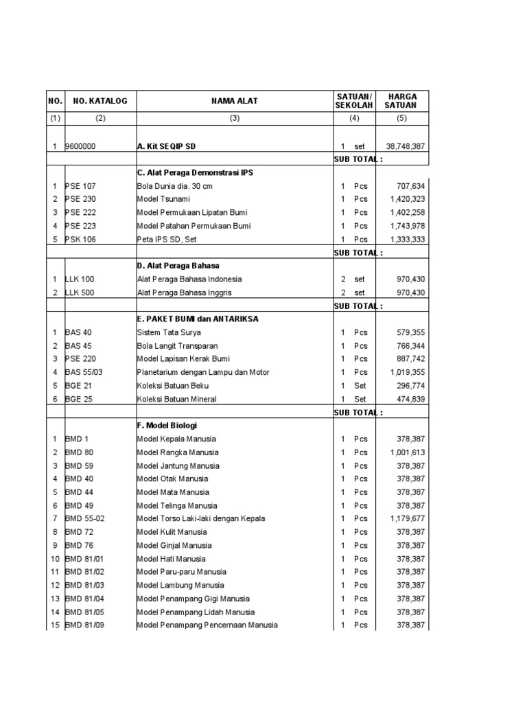 RAB Lengkap Pudak Pricelist 2021 | PDF