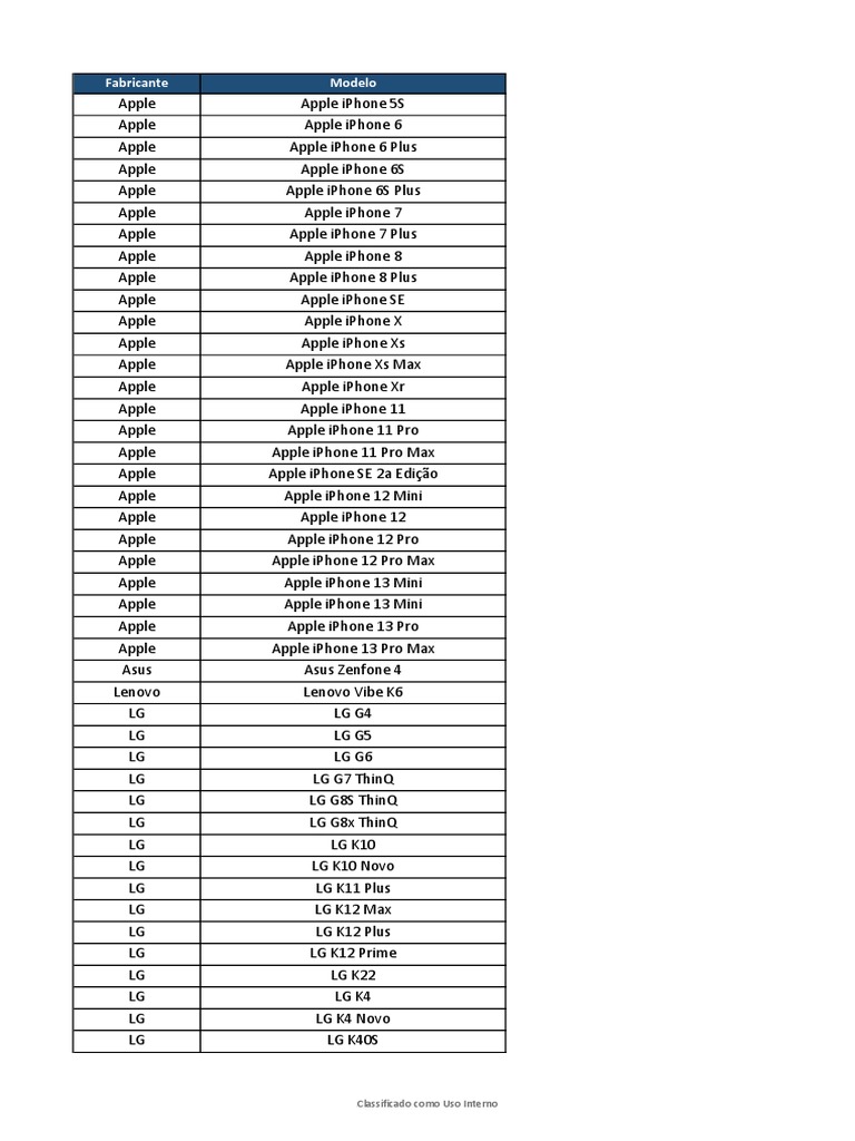 Lista de Aparelhos 2022 | PDF | I Phone | Telephony Equipment