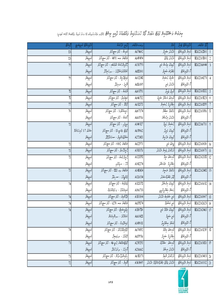 Vinares 15 Years Registered in Male | PDF