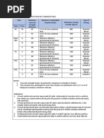 Circular 225 Attachment | PDF | Concrete | Building Materials