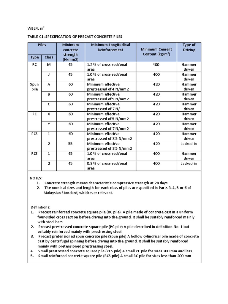 Specification | PDF | Deep Foundation | Prestressed Concrete