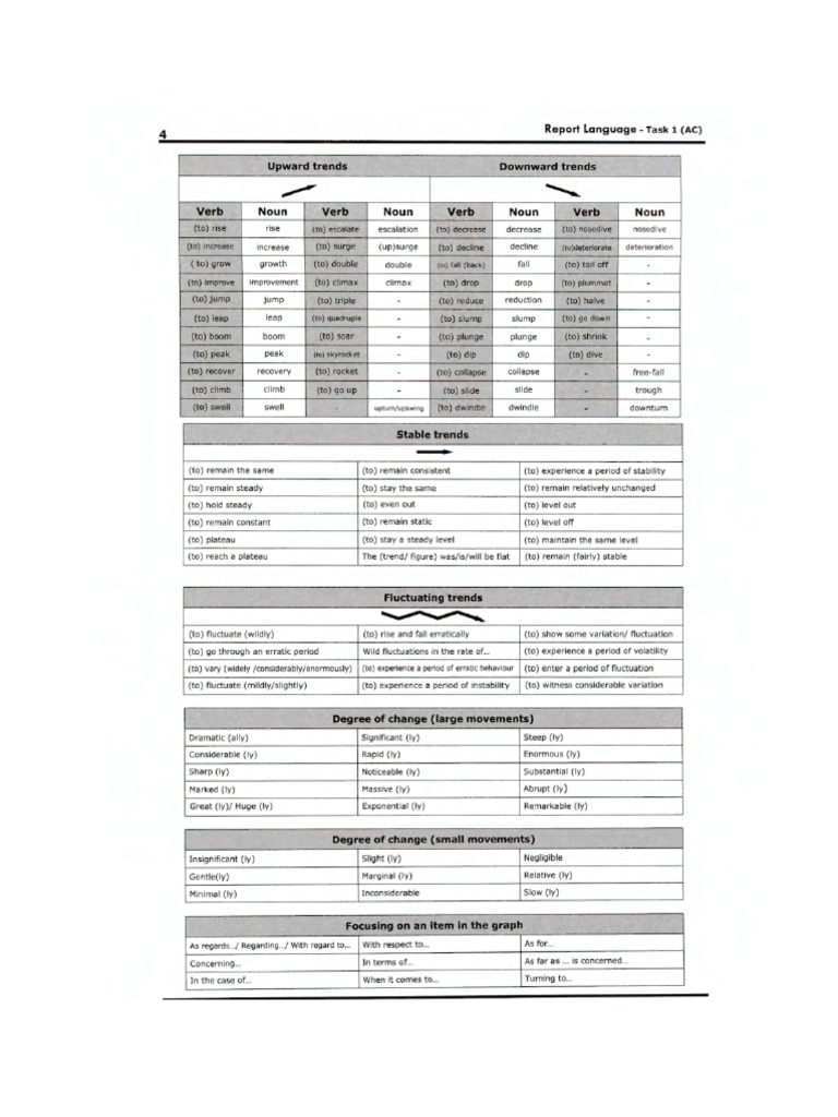 Line Graph Vocab Overall Task 1 | PDF