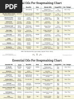 Comedogenic Rating Chart - SimplePureBeauty | PDF | Seed | Vegan Cuisine