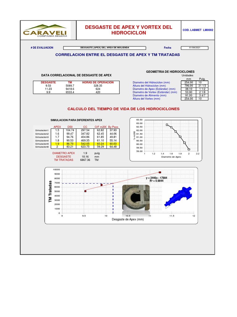 Vida Util de Apex | PDF