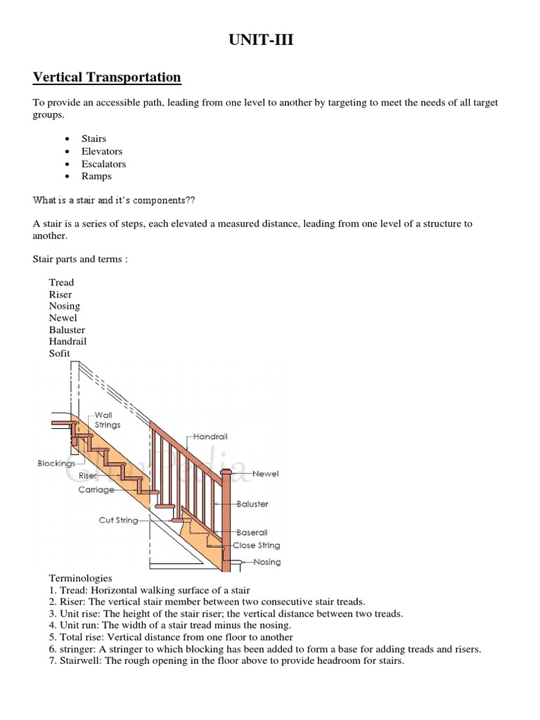 Understanding Vertical Transportation: An Analysis of Stairs, Elevators ...