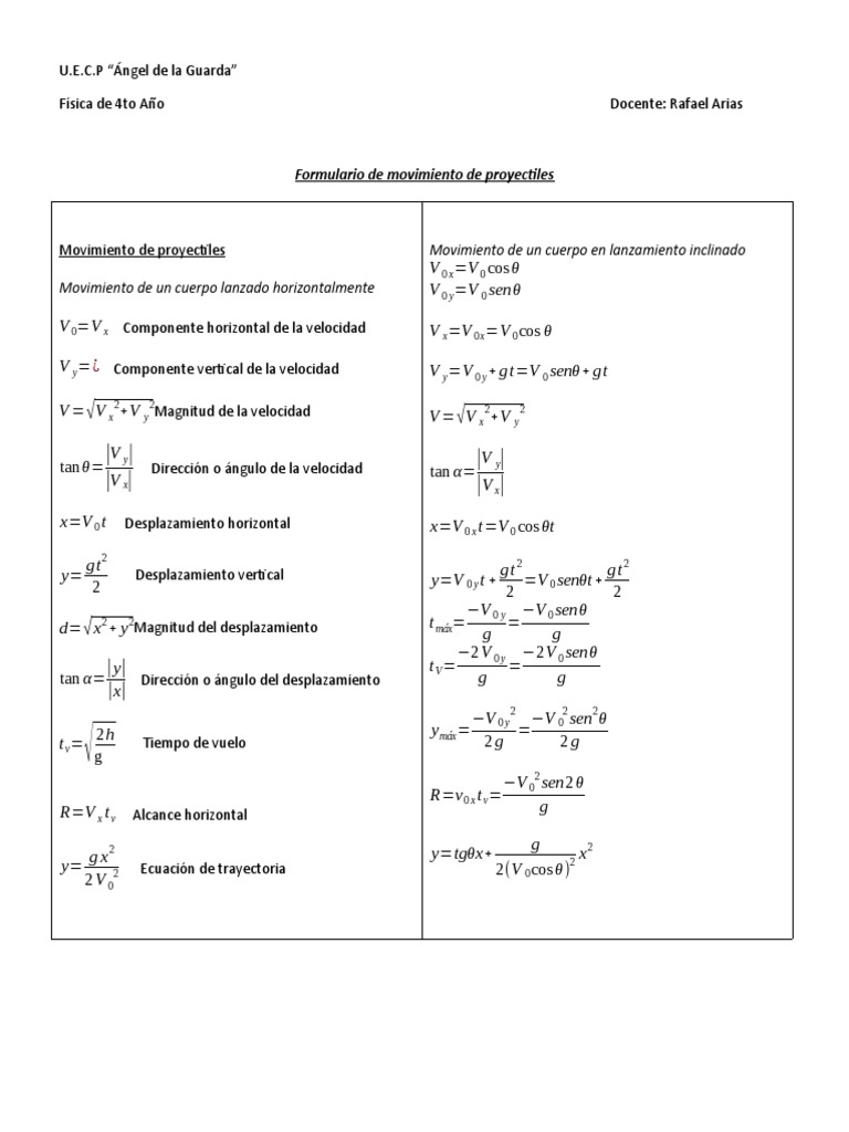 Formulario de Movimiento de Proyectiles | PDF | Física Aplicada e ...