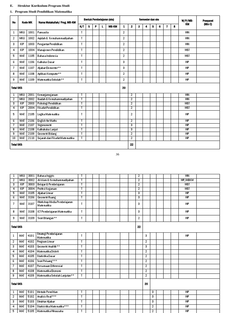 3 Buku Panduan Administrasi Akademik Stkip Muh Revisi - Final | PDF