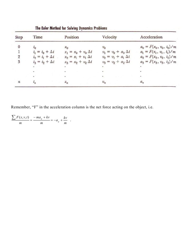 Euler Algorithm | PDF