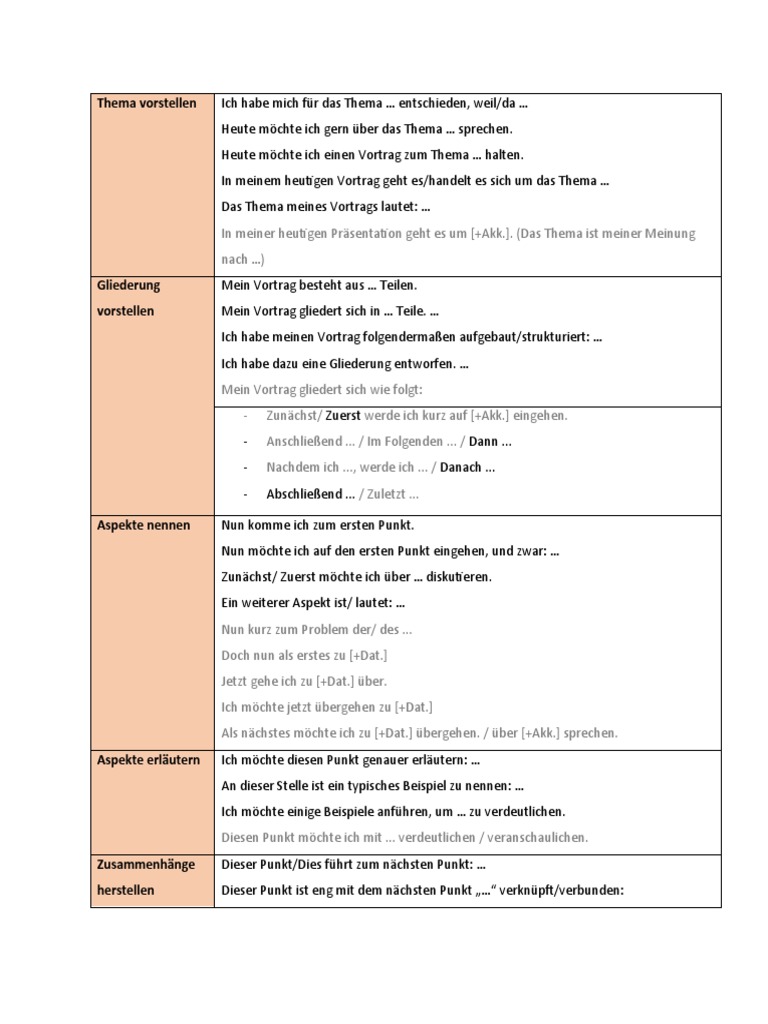 B2 Redemittel Sprechen Teil 1 | PDF