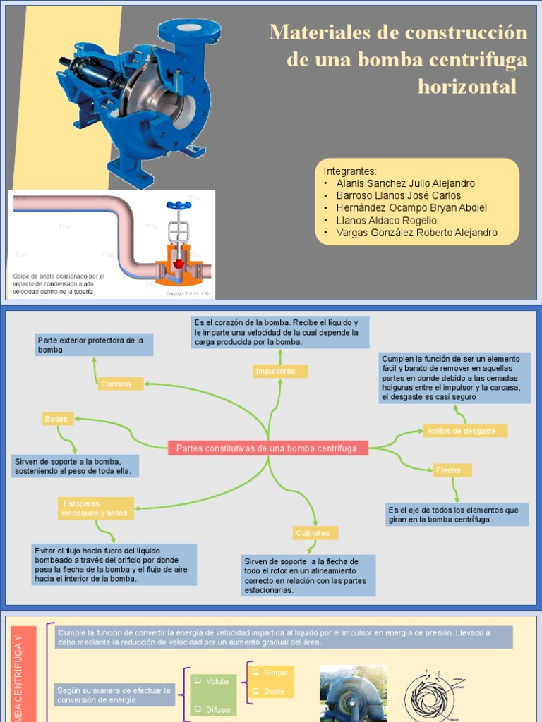 Materialesde Construccion de Algunas Partes de Bomba Centrifuga ...