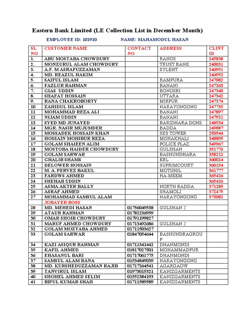 Eastern Bank Limited | PDF | Bangladesh