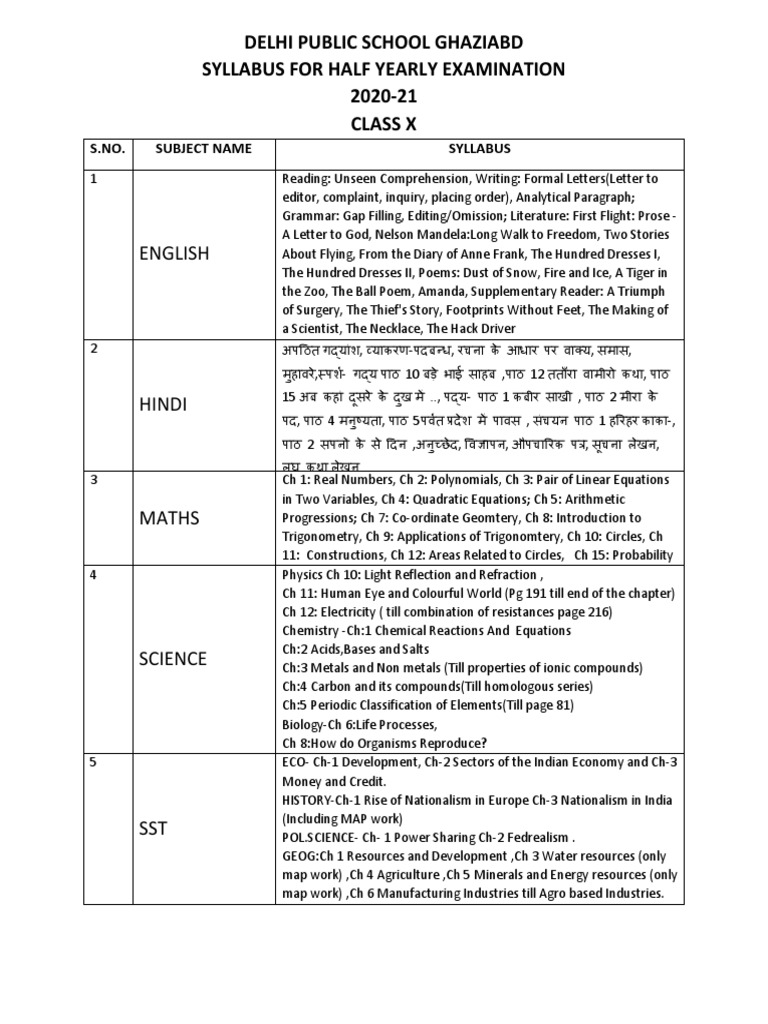 Comprehensive Half Yearly Examination Syllabus for Class X Students at ...