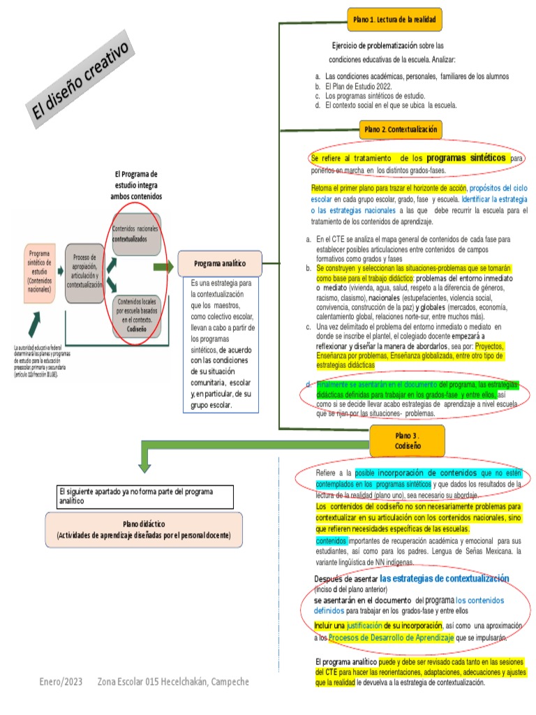 El Diseño Creativo Ze 015 Ok | PDF | Aprendizaje | Evaluación