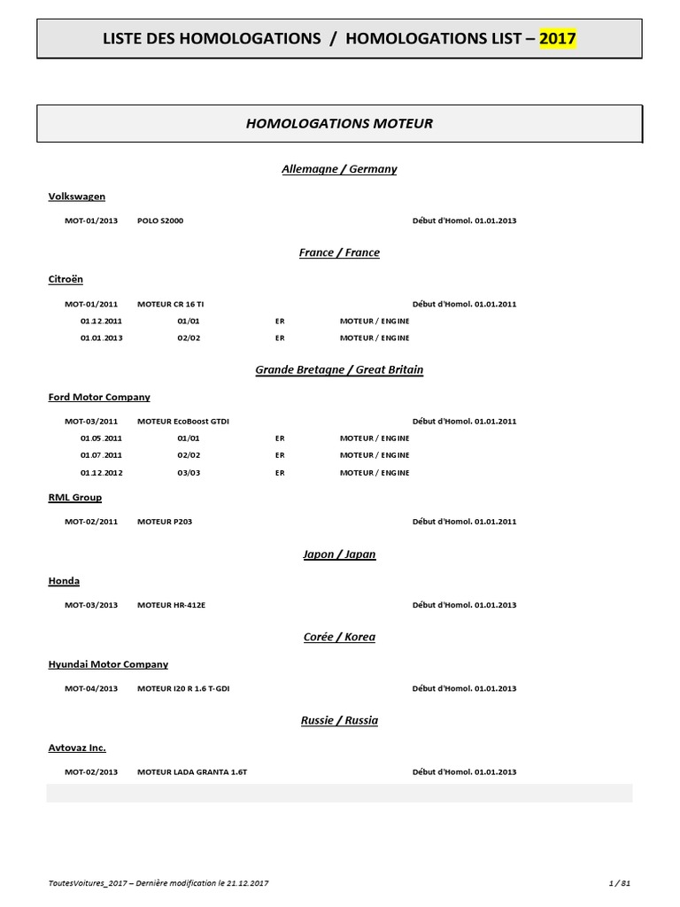 2018 Complete List of Homologated Vehicles With Extensions | PDF ...