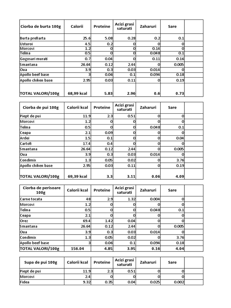 Valoare nutritionala | PDF | Thermodynamics | Notation