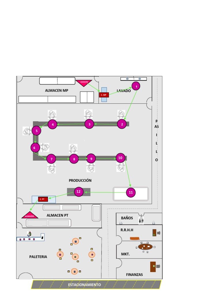 Distribucion de Planta | PDF