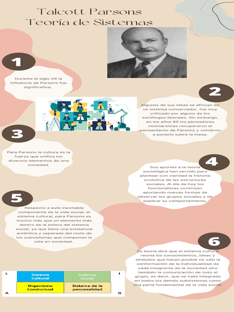 Sistema de La Personalidad (Talcott Parsons) | PDF | Sociología | Science