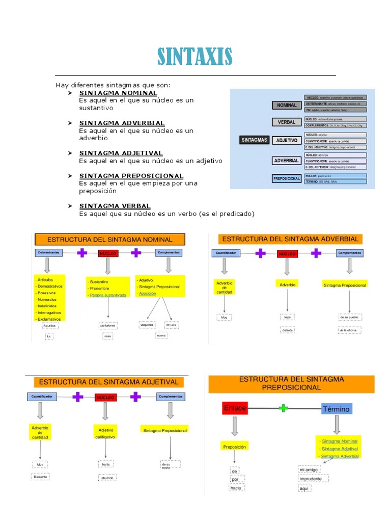Esquema Sintaxis S | PDF | Predicado (Gramática) | Adverbio