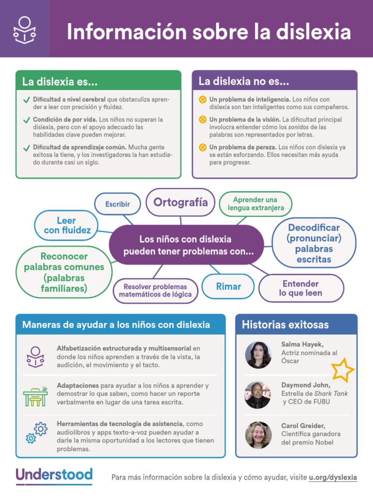 Dyslexia Fact Sheet - ESP | PDF | Aprendizaje | Ciencia cognitiva