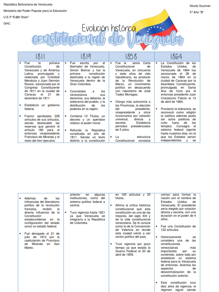 Cuadro Comparativo | PDF | Venezuela | Constitución