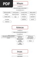 Mapa Conceptual de Los Aztecas | PDF | Civilización maya | Agricultura