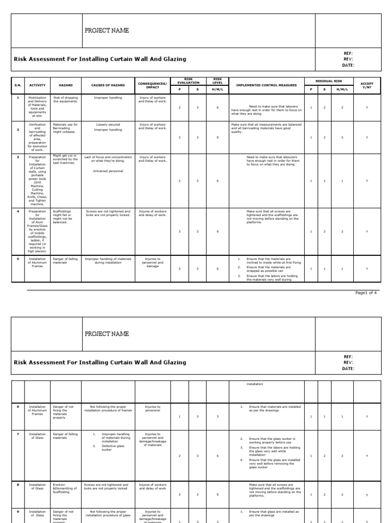 Curtain Wall Installation Risk Assessment | PDF | Risk | Risk Assessment