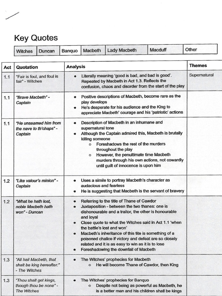 Macbeth Quote Bank | PDF