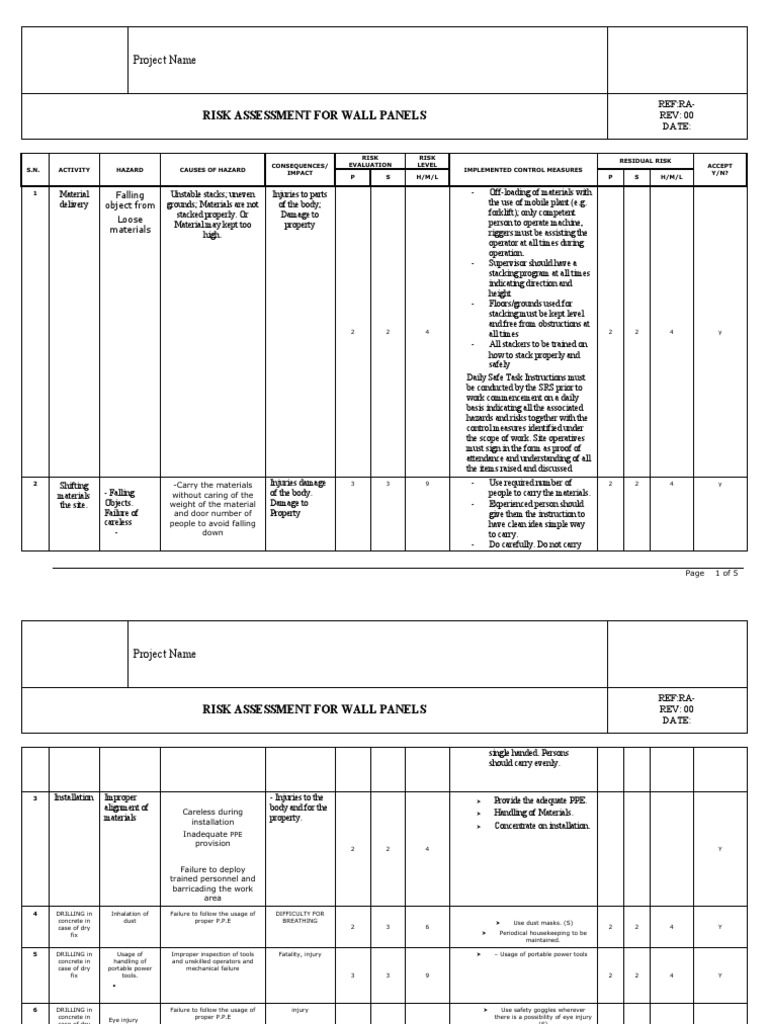 Risk Assessment For Wall Panels Installation | PDF | Risk | Risk Assessment