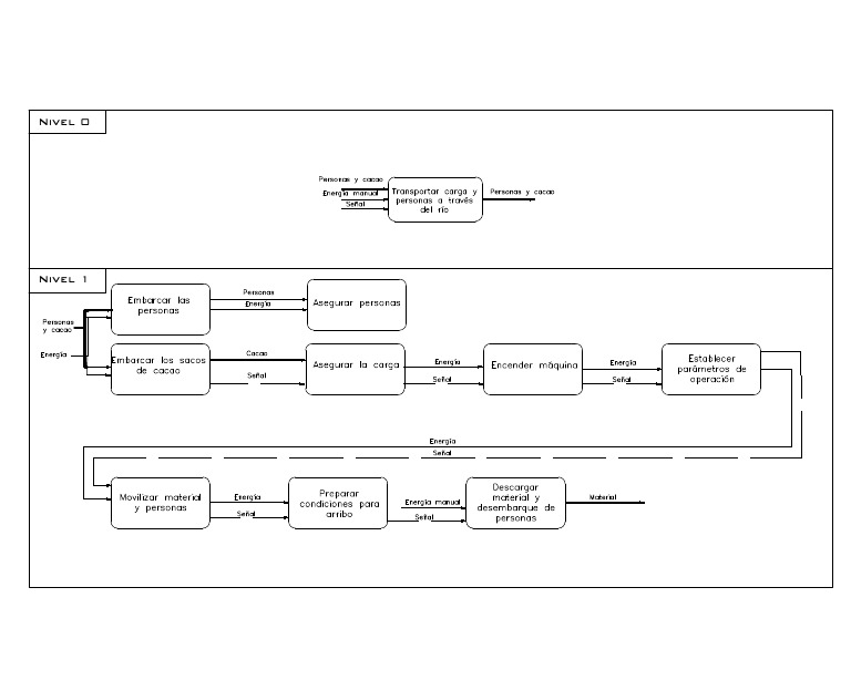 Estructura Funcional-Model FINAL | PDF