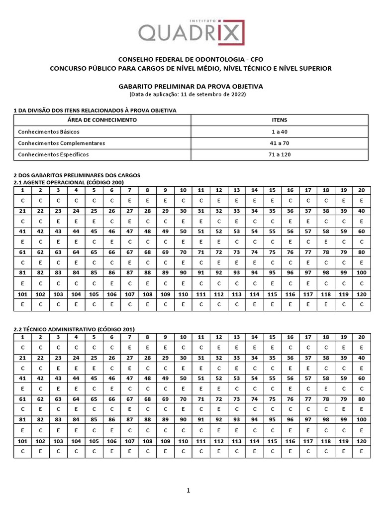CFO Concurso Publico 2022 Gabarito Preliminar Prova Objetiva | PDF