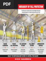 Hierarchy of Controls Web Version. | PDF
