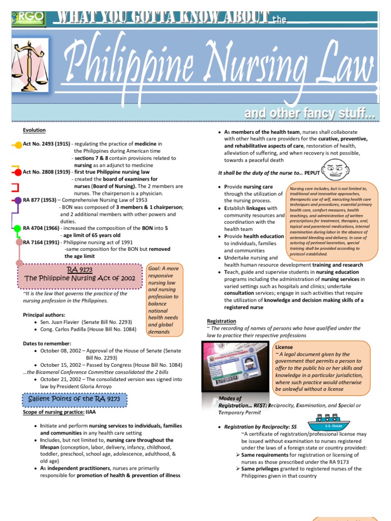 RA 9173 Plus Other Laws | PDF | Nursing | Licensure