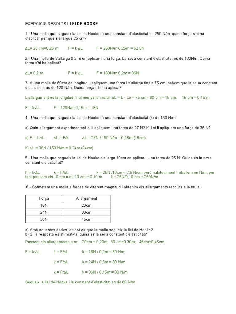 Exercicis Resolts Llei de Hooke | PDF