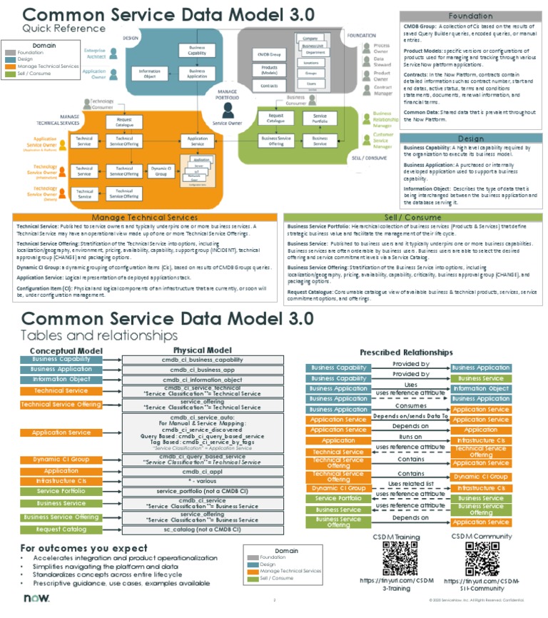 Quick-Reference V3 | PDF | Information Technology | Computer Science