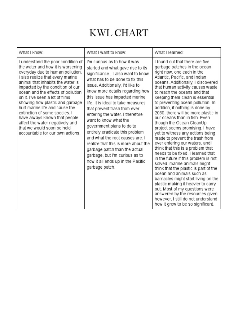 KWL Chart | PDF | Oceans | Water