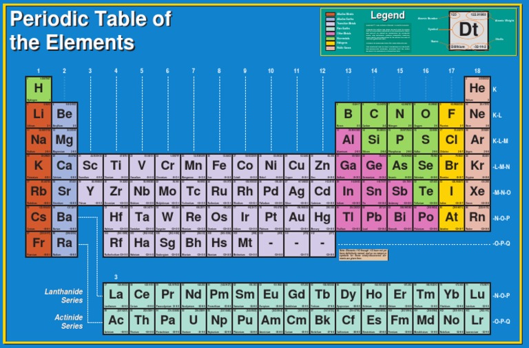 Tabela Periodica | PDF | Atoms | Atomic Physics