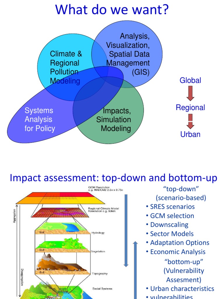 Analysis, Visualization, Spatial Data Management (GIS) : Systems ...