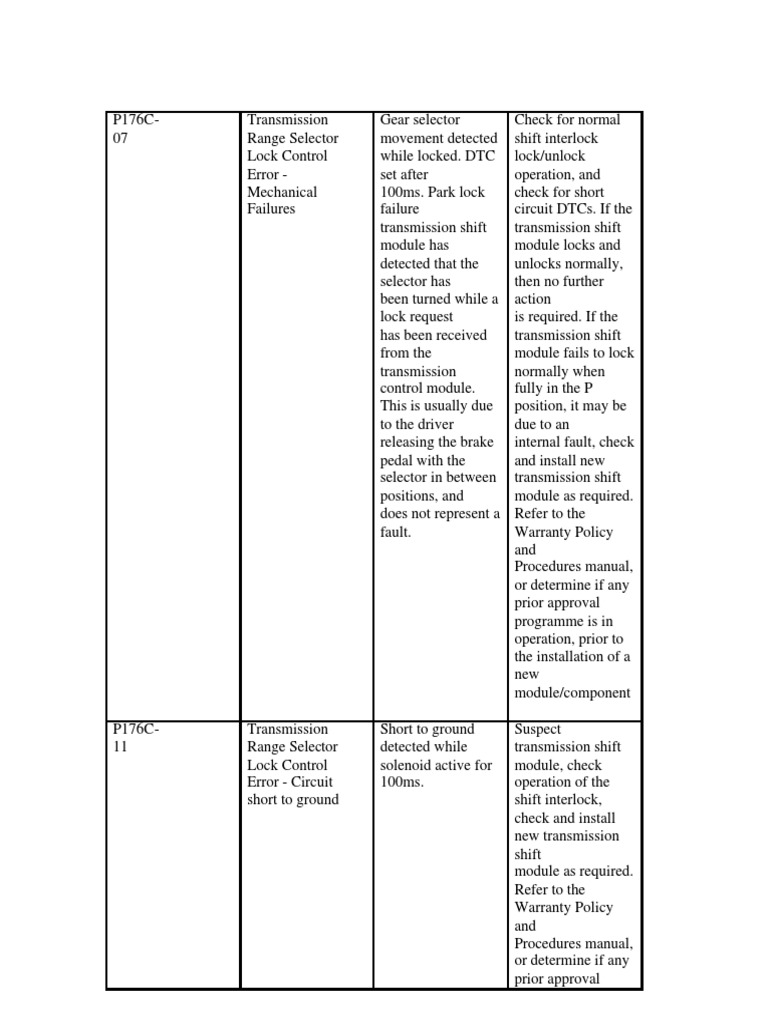P176C | PDF | Manual Transmission | Vehicles