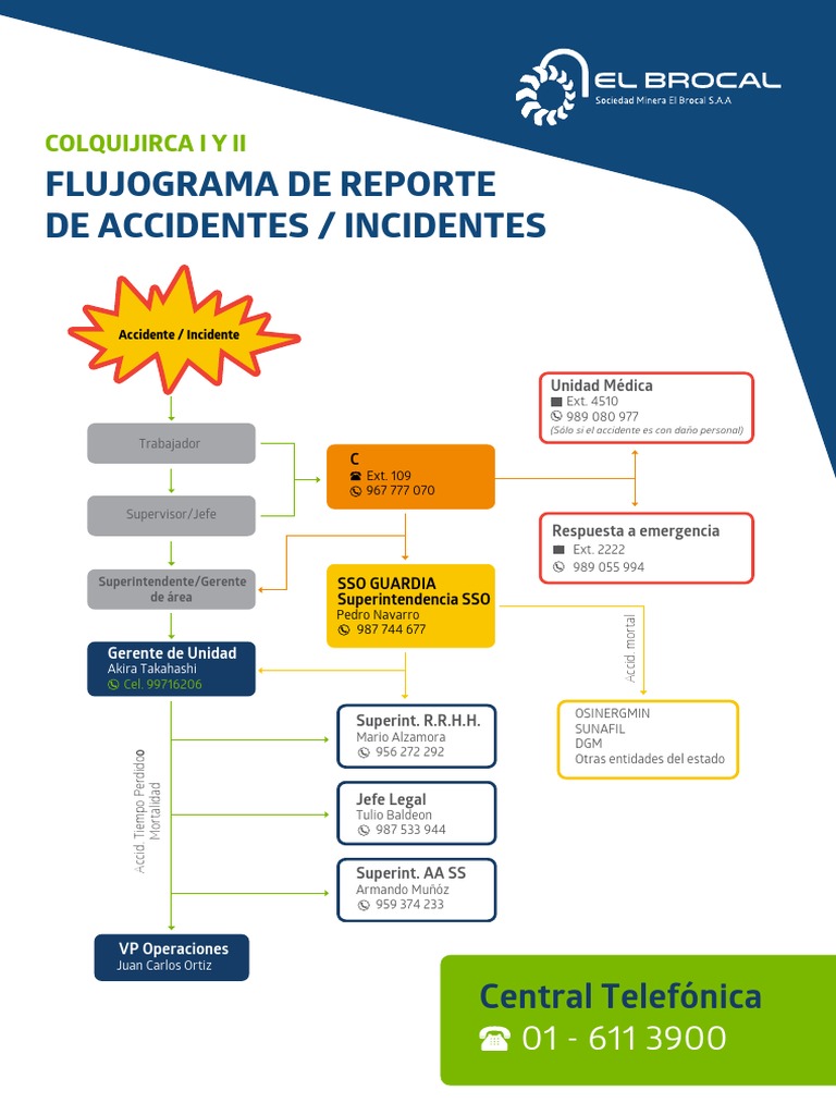 Flujograma de Reporte de Accidentes e Incidentes | PDF