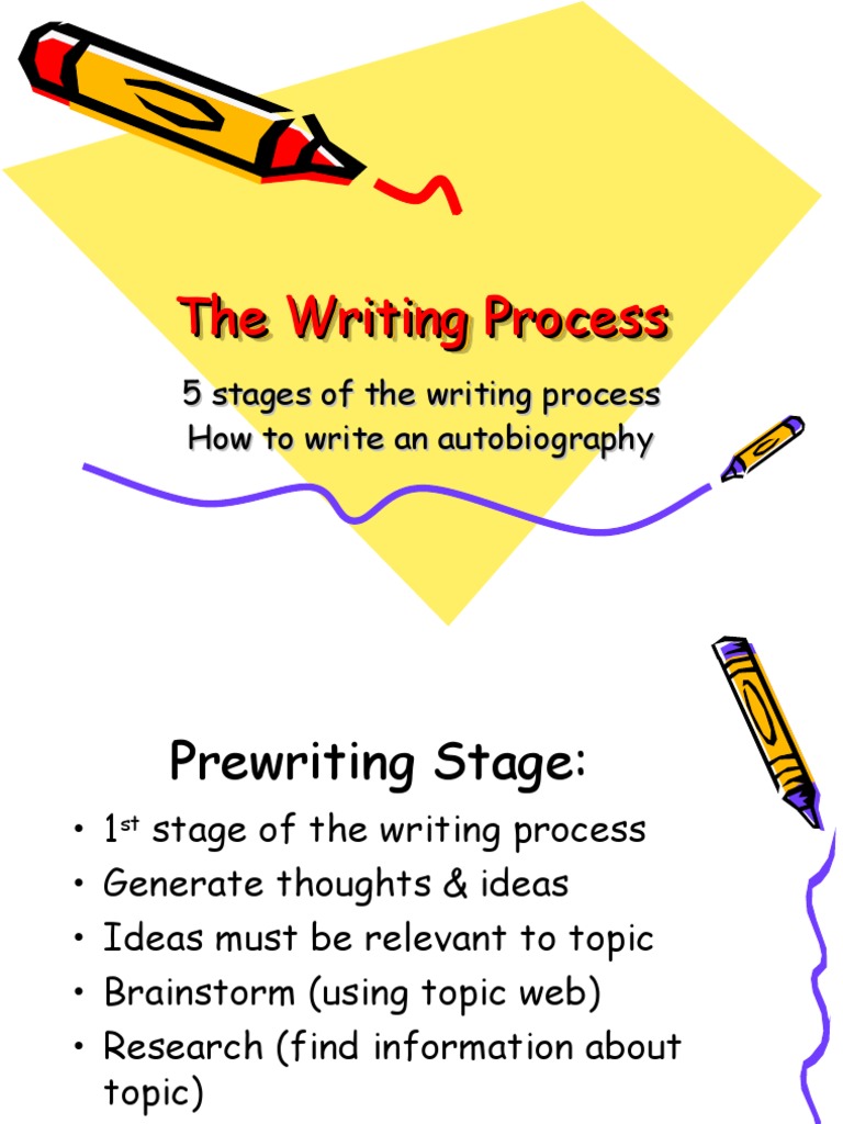 The-Writing-Process-Workshop 1autowork | PDF