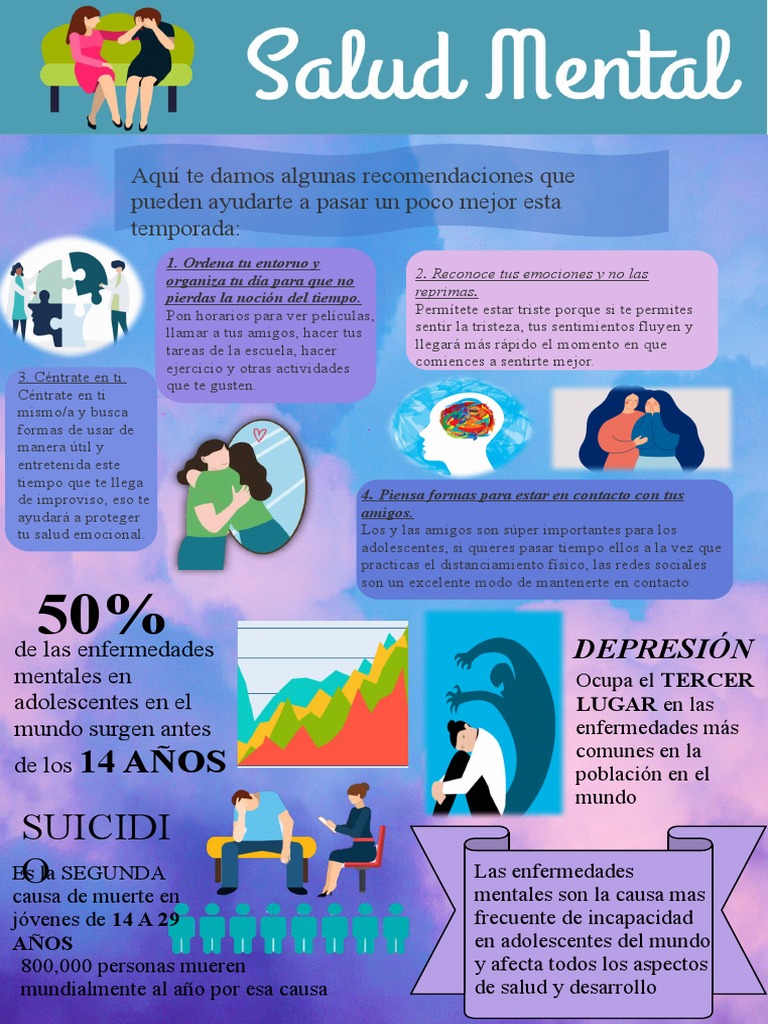 Infografia Salud Mental | PDF | Las emociones | Sicología