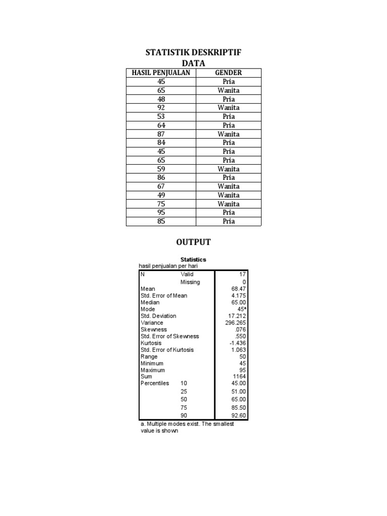 Statistik Deskriptif | PDF